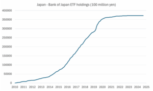 Bank of Japan’s ETF sell-off is a sideshow – William Mitchell – Modern ...